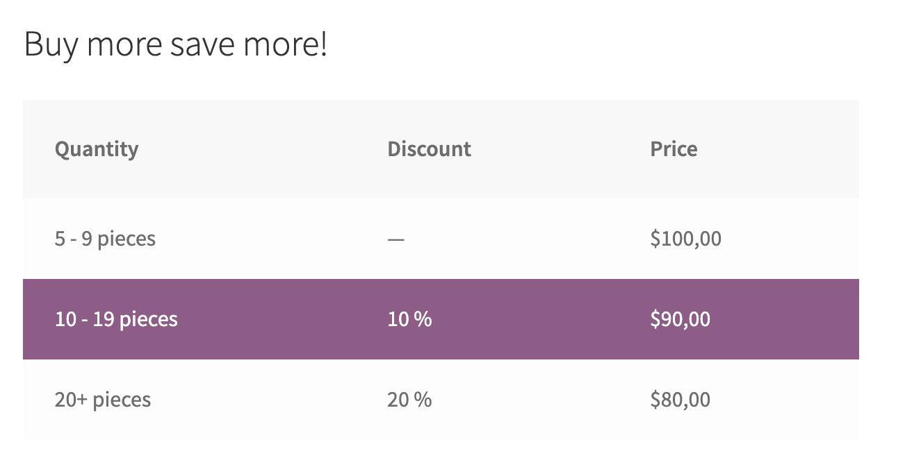 📖 User Documentation - Tiered Pricing Table for WooCommerce