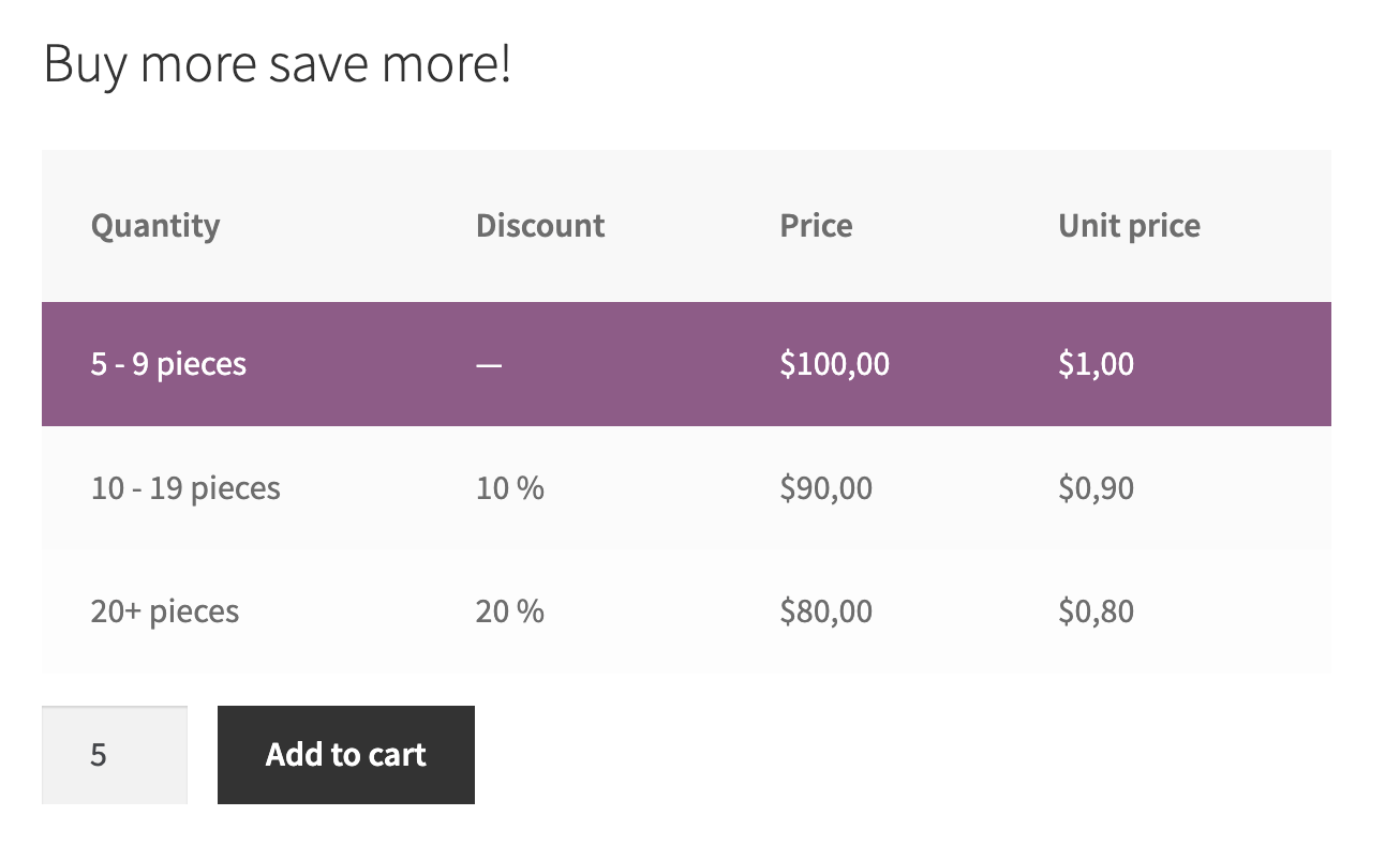 📖 User Documentation - Tiered Pricing Table for WooCommerce