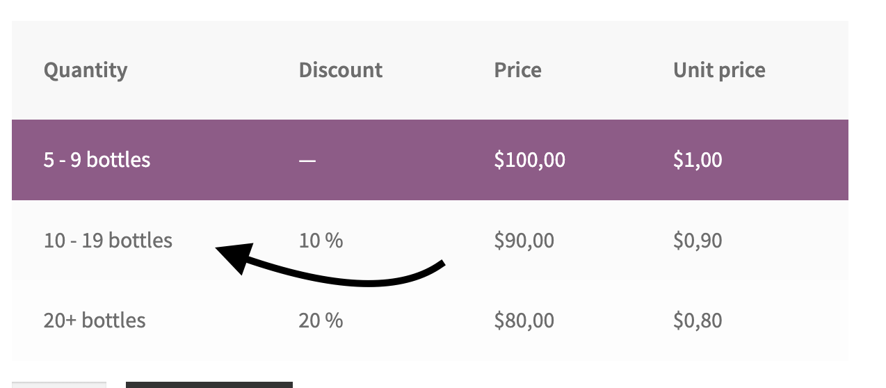 📖 User Documentation - Tiered Pricing Table for WooCommerce